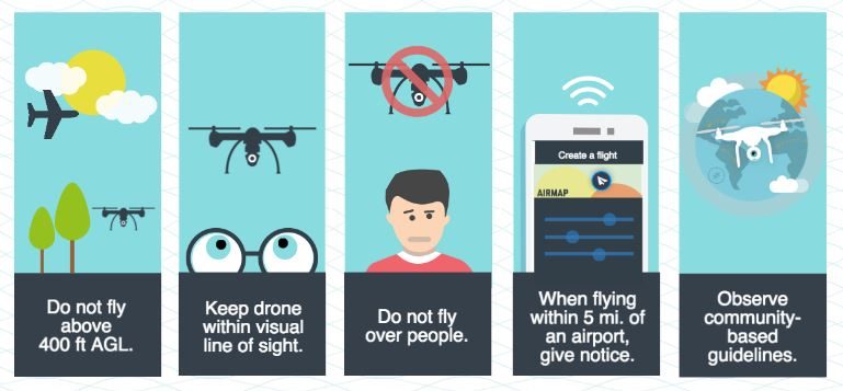 Saltar Círculo de rodamiento construcción drone safety Al frente ... Saltar Círculo de rodamiento construcción drone safety Al frente ...